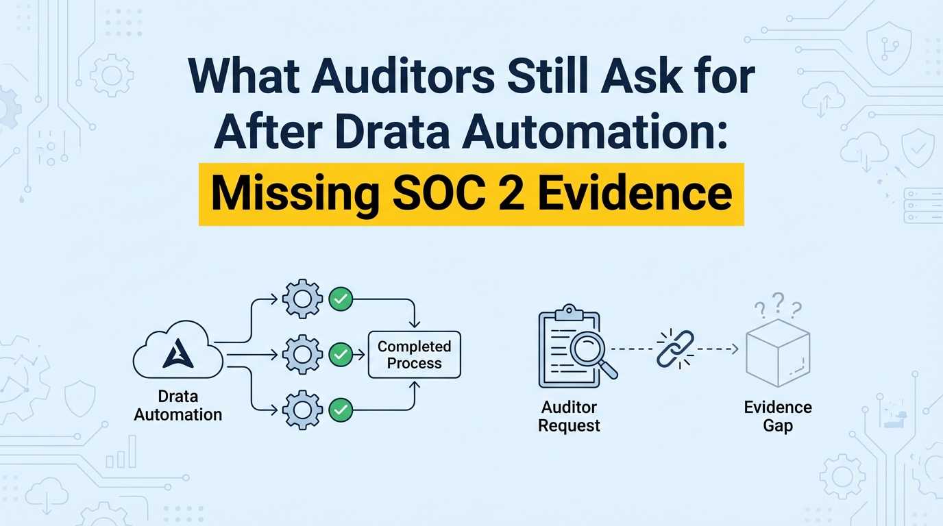 What Auditors Still Ask for After Drata Automation: Missing SOC 2 ...