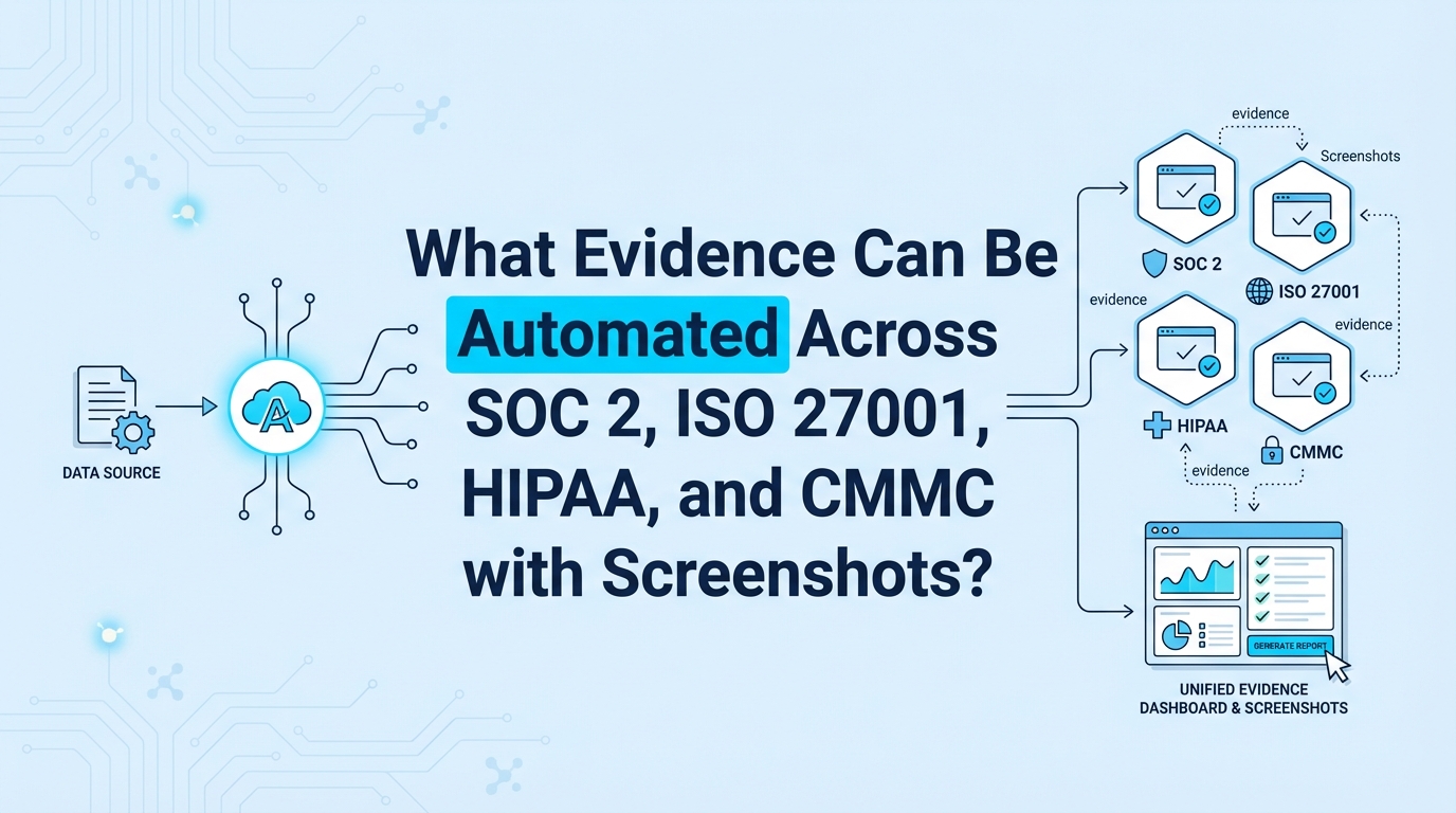 What Evidence Can Be Automated Across SOC 2, ISO 27001, HIPAA, and CMMC ...